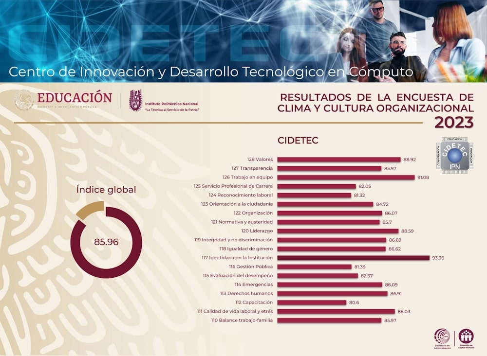 Inicio de la página principal del CIDETEC. - IPN